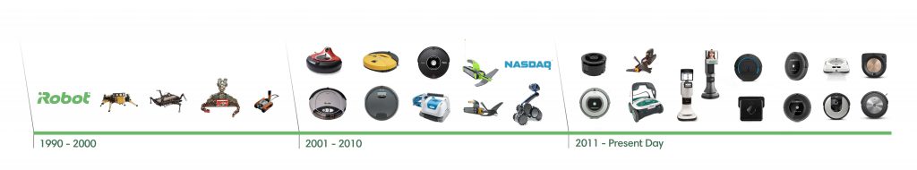 History - iRobot Thailand
